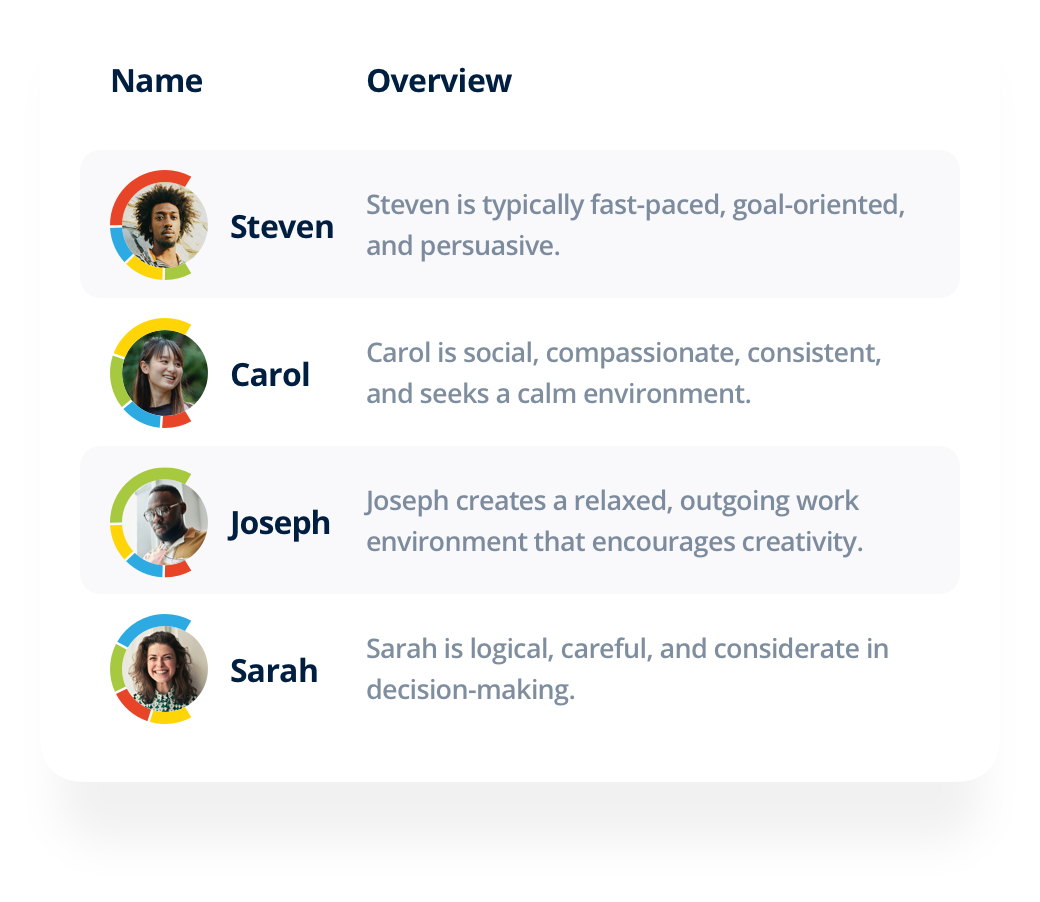 Psychometric Colour Testing for Teams and Individuals | C-me