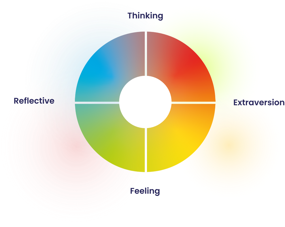 #1 platform for personal development and teamwork