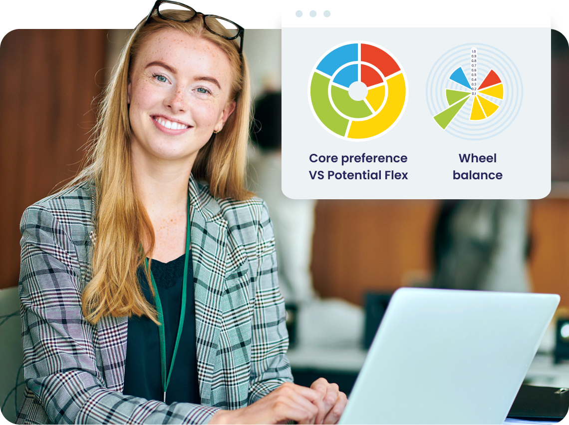 Create High Performing Teams with Psychometric Insights | C-me